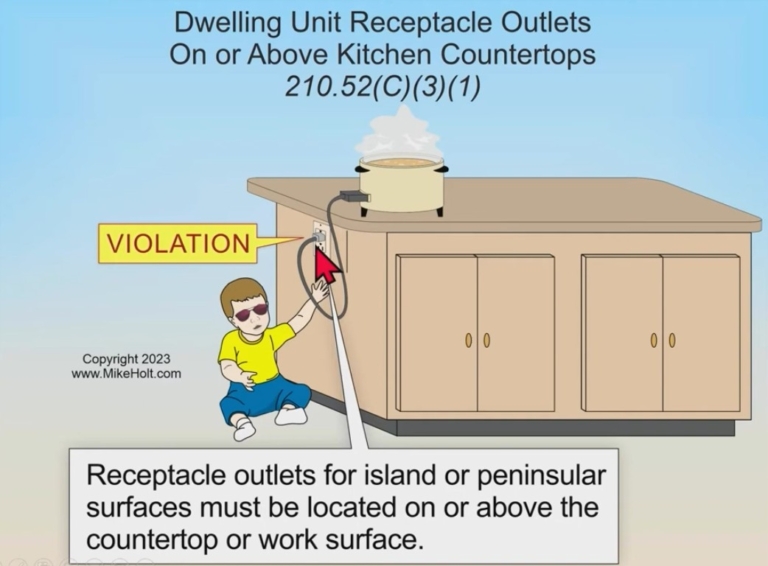NEC 210.52(C): A Clear Guide to Kitchen Countertop Receptacle ...