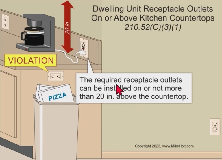 NEC 210.52(C): A Clear Guide to Kitchen Countertop Receptacle ...